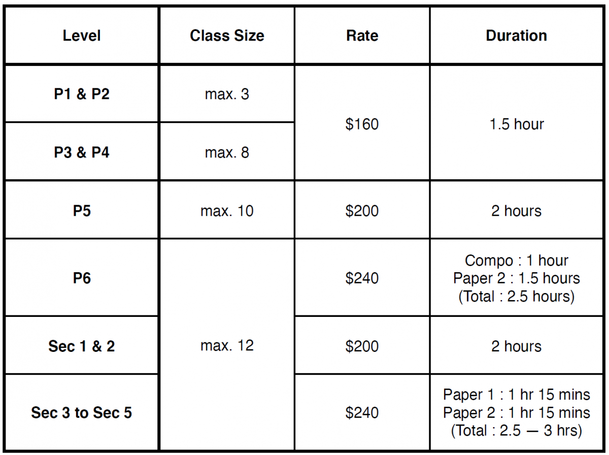 TIMETABLE & FEES | My Mustard Seed Tuition Centre